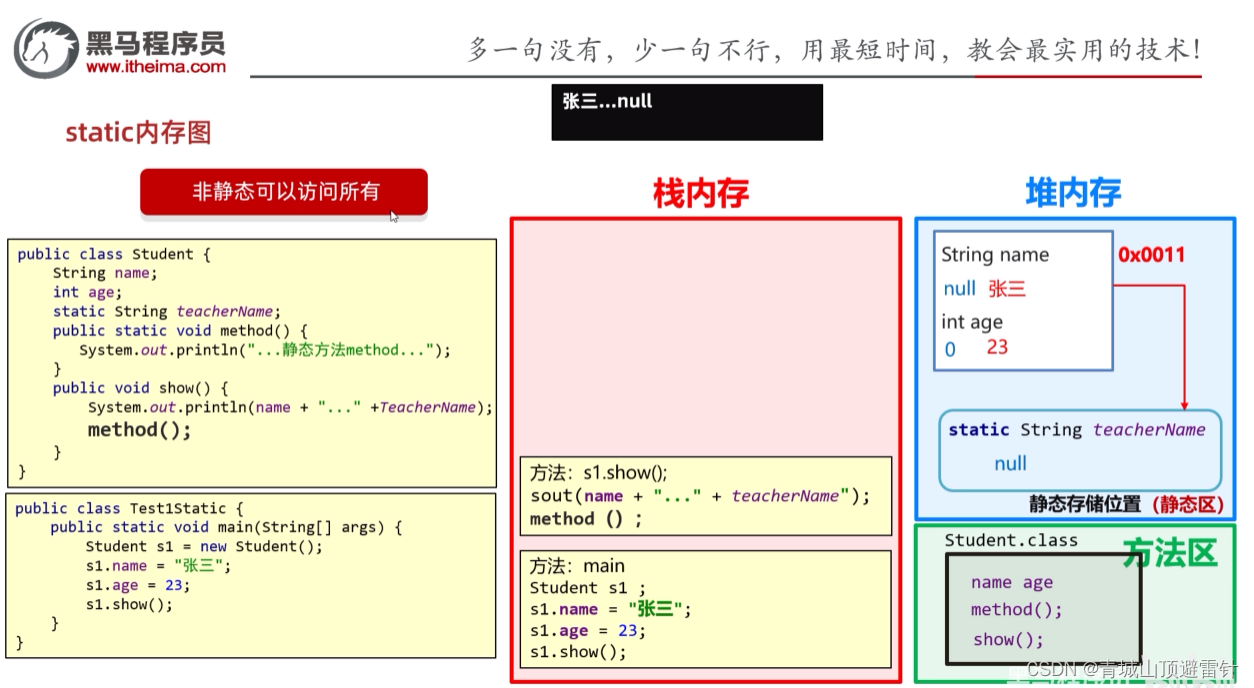 黑马程序员java笔记黑马程序员的java笔记 Csdn博客