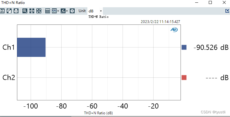 音频——C语言生成正弦波并用 I2S 输出_i2s音频输出转换为正弦波形式-CSDN博客