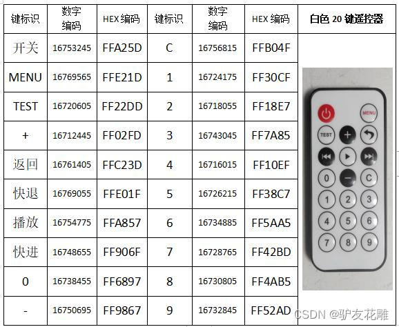【雕爷学编程】arduino动手做（71） 红外遥控器及接收模块5mind红外接收器 Csdn博客 