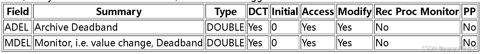 EPICS calc模块中aCalcout记录介绍_epics 如何写6位的数字-CSDN博客