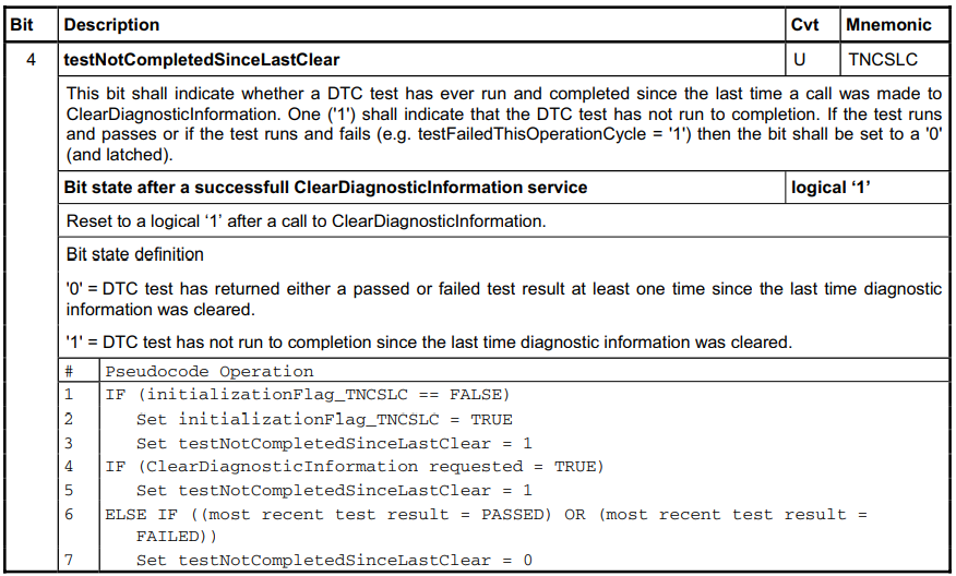 The status of DTC各bit理解_诊断故障bit位含义-CSDN博客