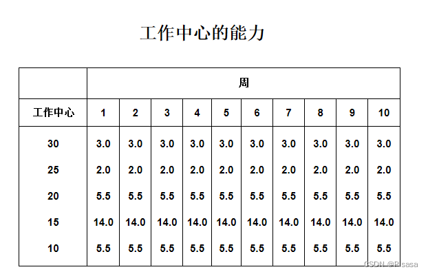 ERP期末复习知识点_可供销售量atp-CSDN博客
