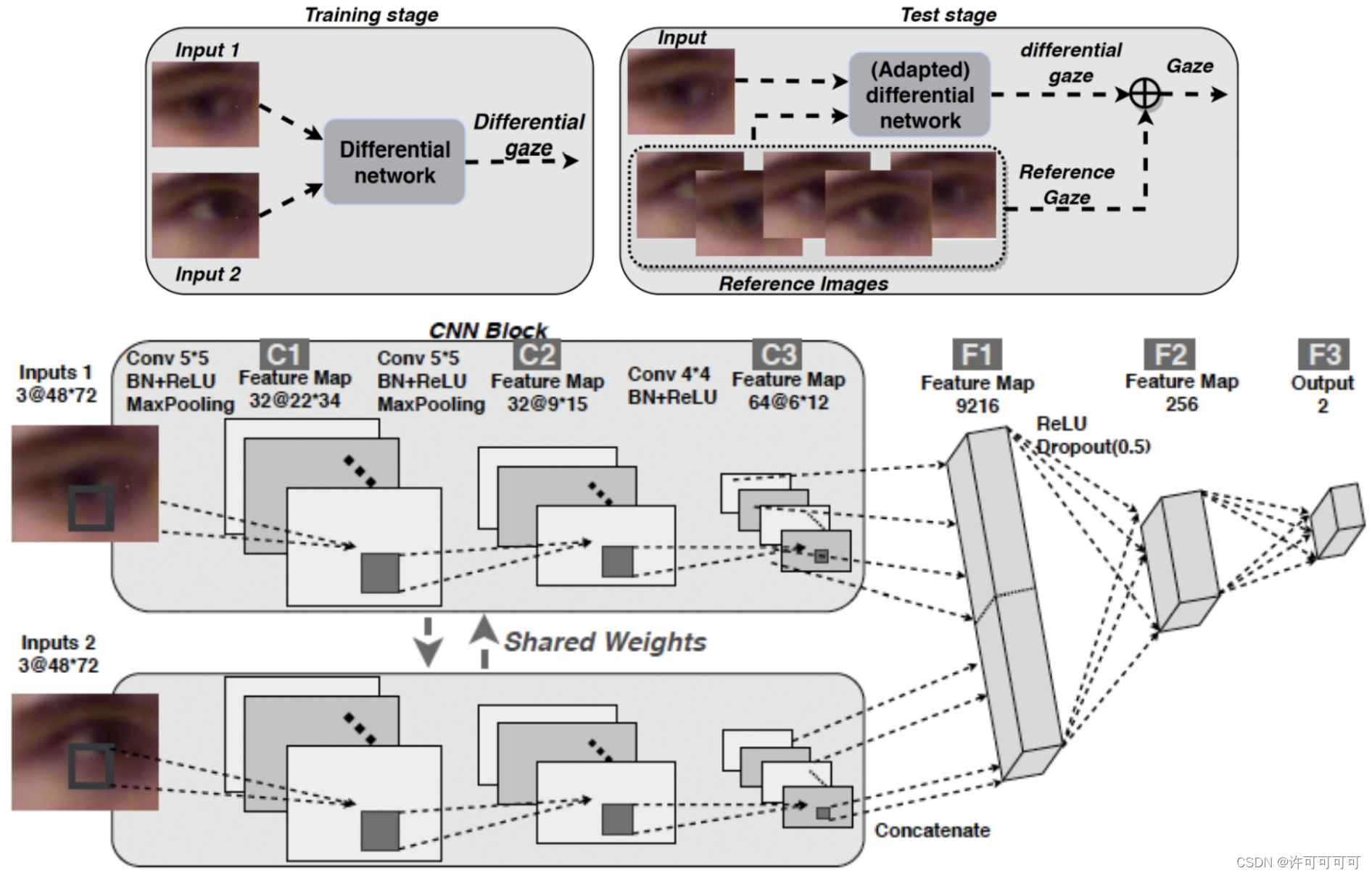 【论文阅读】视线估计方向论文_mpiigaze-CSDN博客