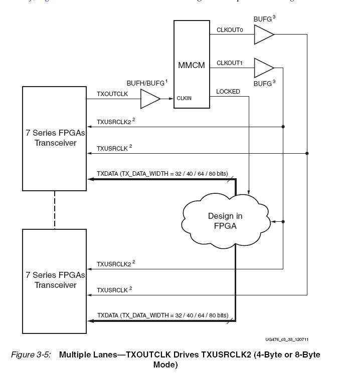 Xilinx-7Series-FPGA transceiver学习笔记-TX Interface_7 tranceiver_hjd西瓜瓜瓜的博客-CSDN博客