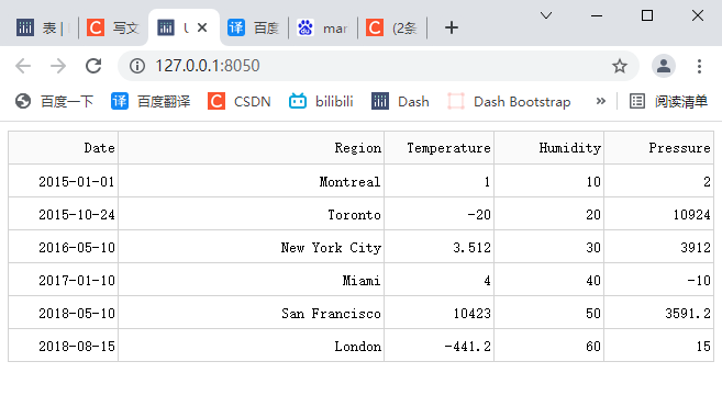 【Python百日基础系列】Day30 - Dash_table基础_python dash tabs-CSDN博客
