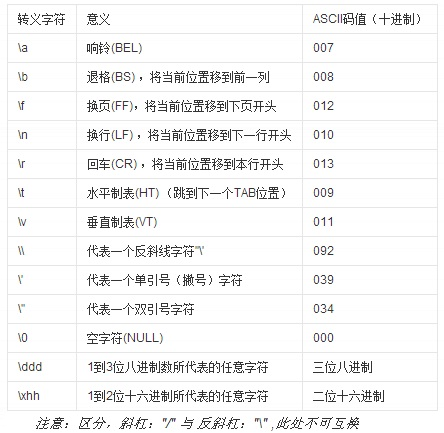 c语言long和long long的取值范围，转义字符_long long 与long-CSDN博客