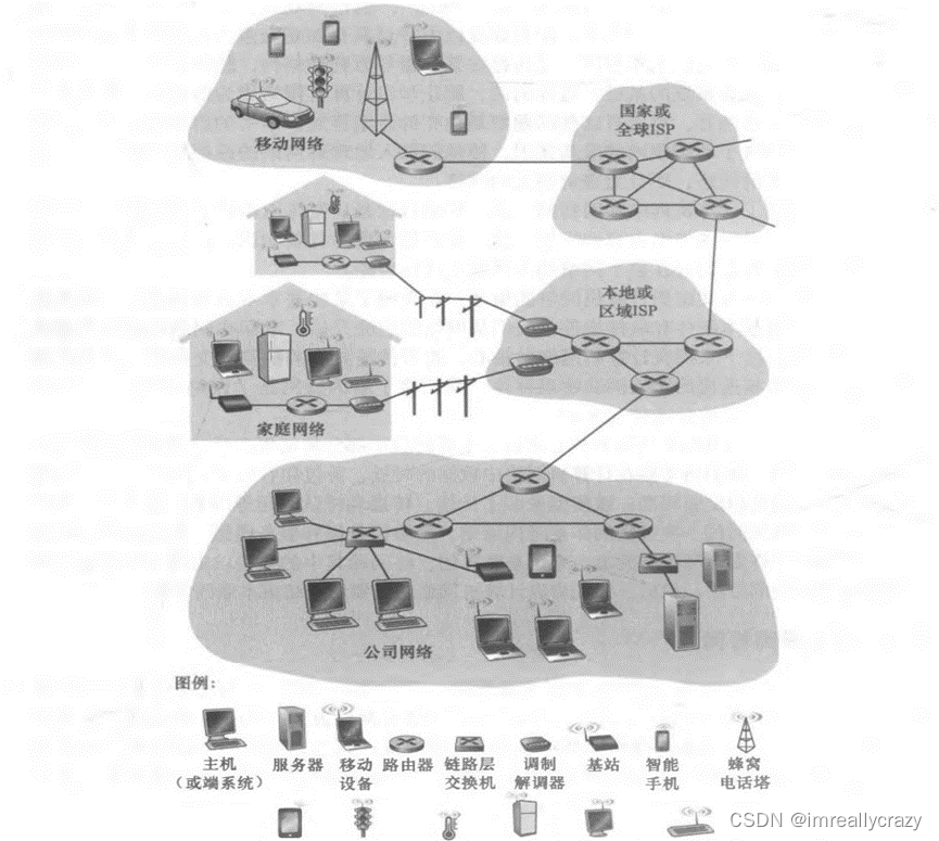 网络通讯和TCP/IP之socket编程_tcp、ip、socket-CSDN博客