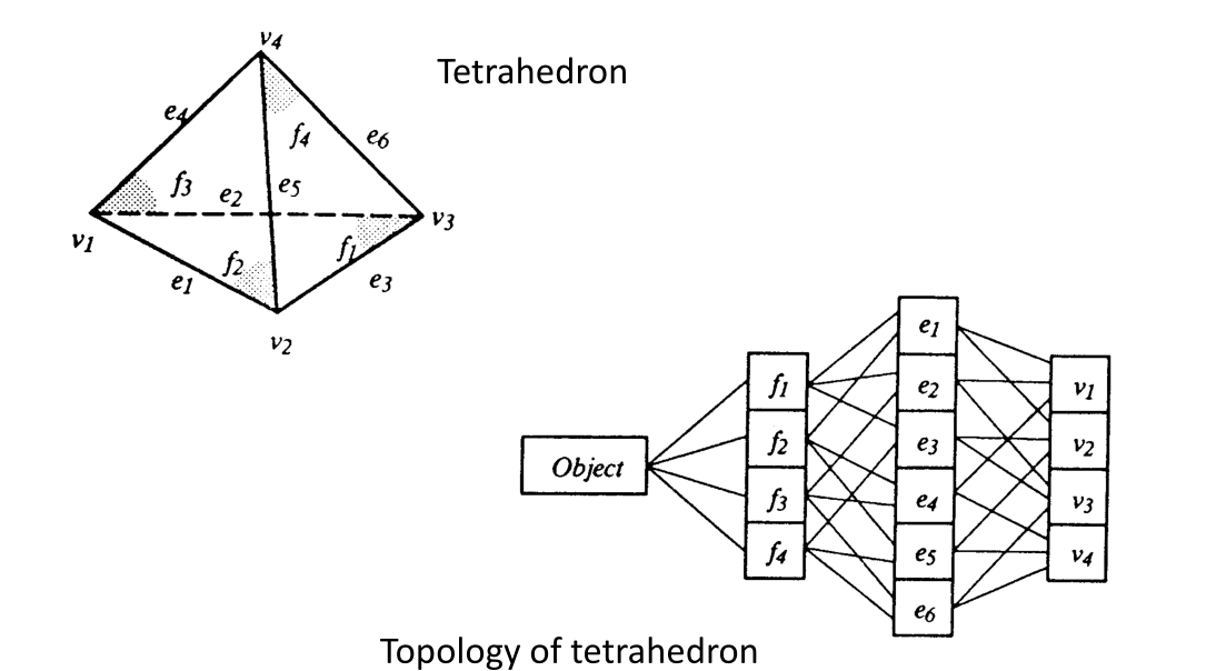 CPT205 计算机图形 笔记-CSDN博客