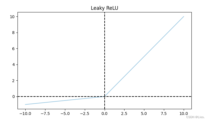 【深度学习】激活函数：原理+常见激活函数（Sigmoid\Tanh\ReLU\Leaky ReLU\Softmax）-CSDN博客