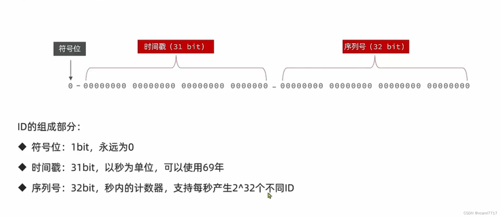 Redis修炼 (9redis 解决秒杀业务中 全局唯一id 和 乐观锁解决秒杀下单功能)通过 Redis 实现全局 Id乐观锁保证并发环境下库存的正确性 Csdn博客