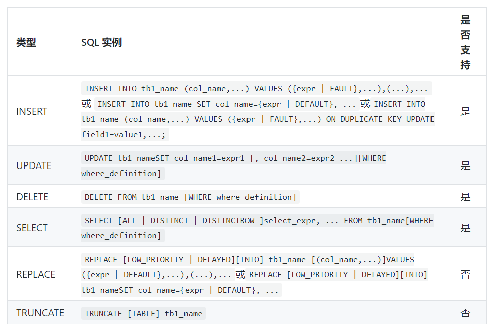 Seata入门系列(13)-Seata之SQL语句限制_seata 不支持嵌套语句-CSDN博客