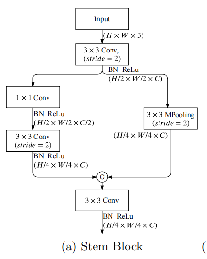 【论文笔记】BiSeNetV2论文阅读笔记_stem模块-CSDN博客