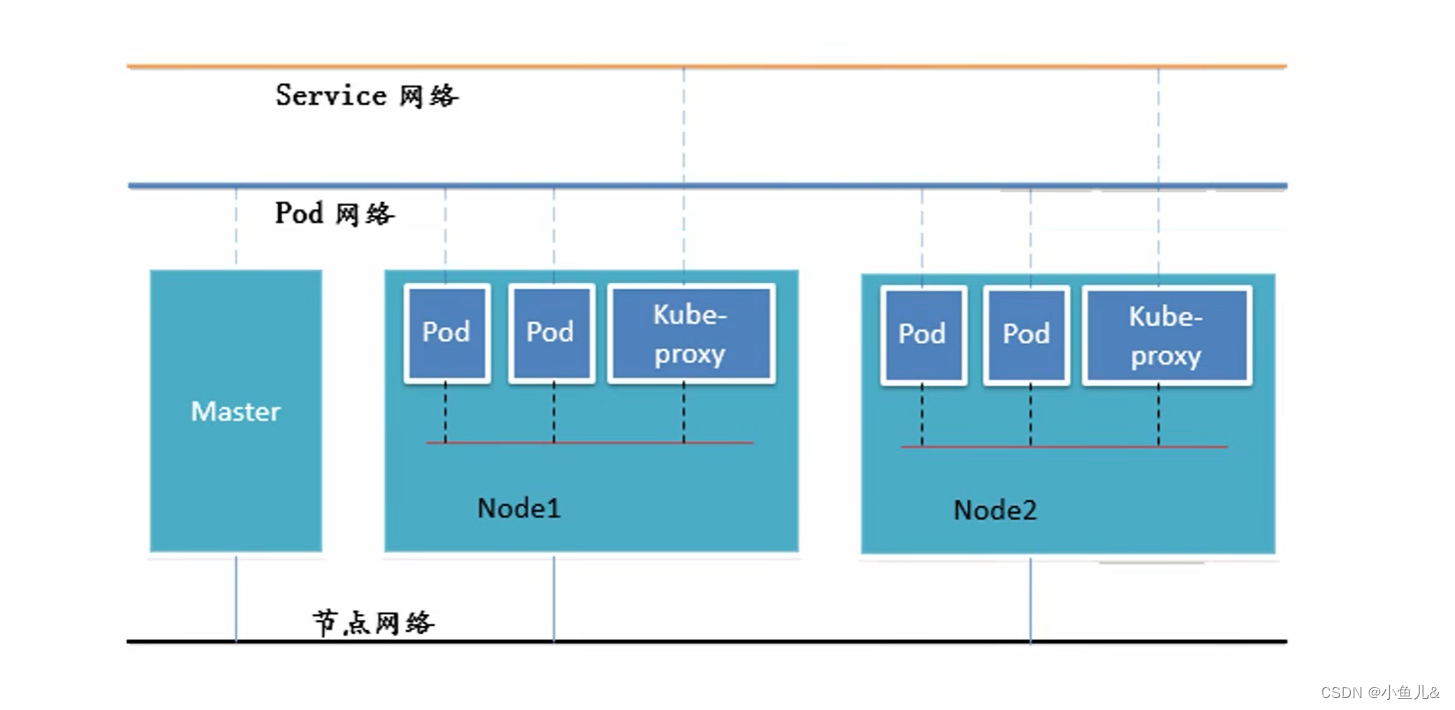 K8S介绍-CSDN博客