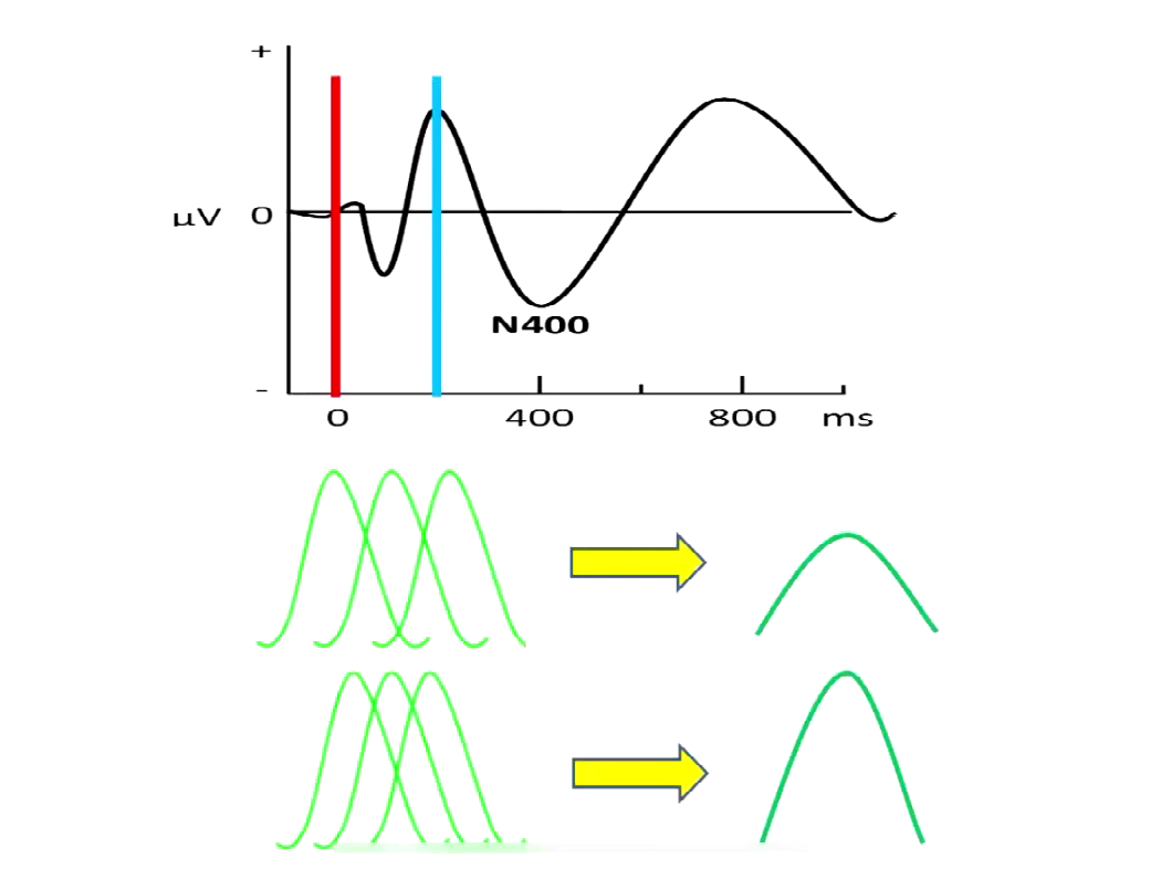 脑电实验设计的原理与实例-EEG Processing and Feature 4-CSDN博客