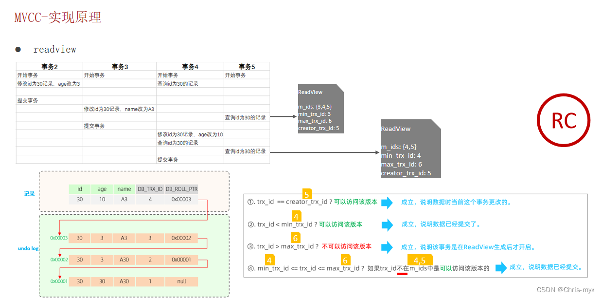 数据库篇 Mysql Csdn博客