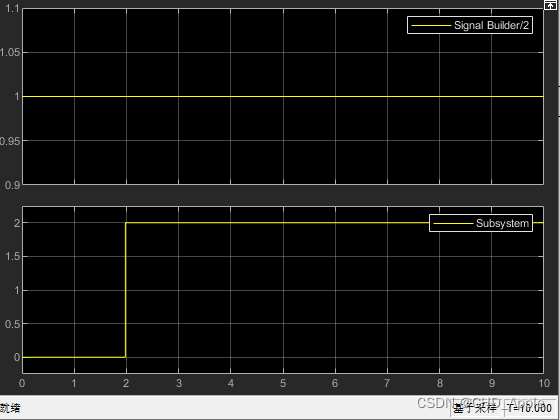 Simulink中enable模块用法 Simulink Enable模块 Csdn博客