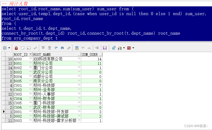 oracle递归查询（start with connect by prior）以及 树形统计connect_by_root（子节点汇总到父节点）_oracle 层级汇总到父级-CSDN博客