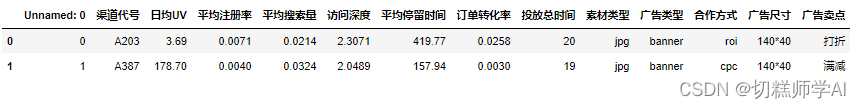 机器学习笔记 K Means聚类项目实战——进行广告效果分析运用k Means聚类分析广告效果 Csdn博客