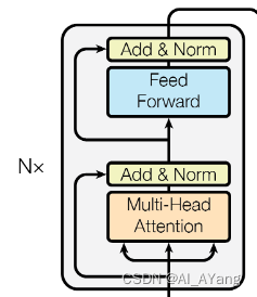 Transformer详解_swim transformer-CSDN博客