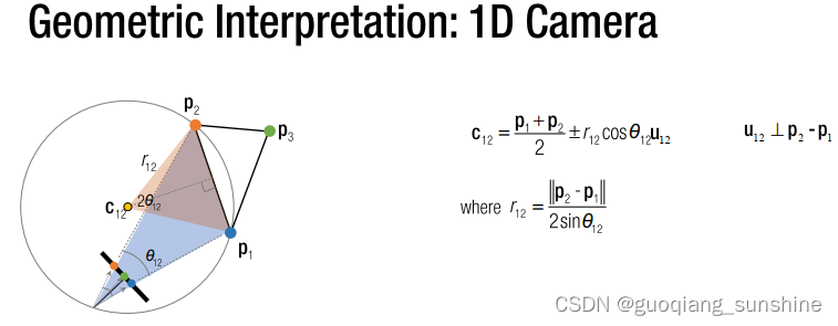 【OpenCV】 n 点透视问题数学建模及其求解（P3P方法）_opencv p3p-CSDN博客