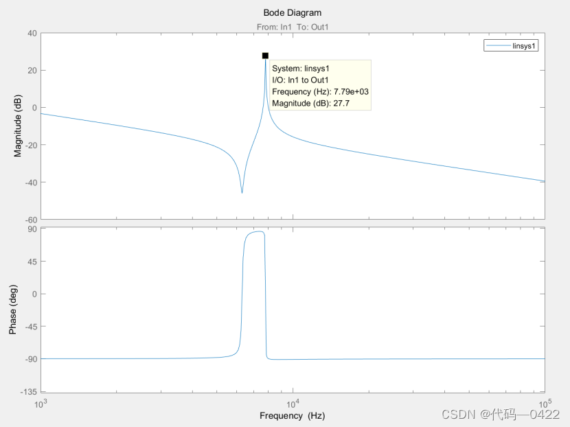 LCL三相pwm整流器（逆变器）_逆变器lc滤波器参数计算-CSDN博客