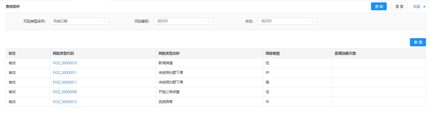 Ant Desigin Vue的表格table按条件控制某些列的显示隐藏（二）a Table Columns 里面怎么根据变量控制 Csdn博客 4428