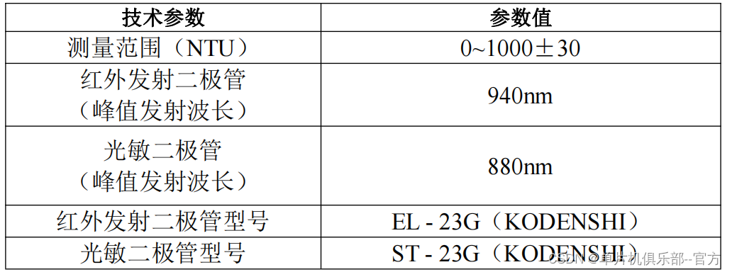 【mcuclub】浑浊度传感器-TSW-30_tsw-30浊度传感器-CSDN博客
