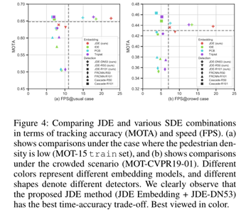 JDE简述_jde算法-CSDN博客