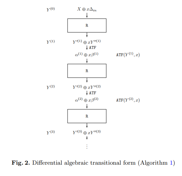 Differential-Linear Cryptanalysis from an Algebraic Perspective 论文阅读笔记 ...