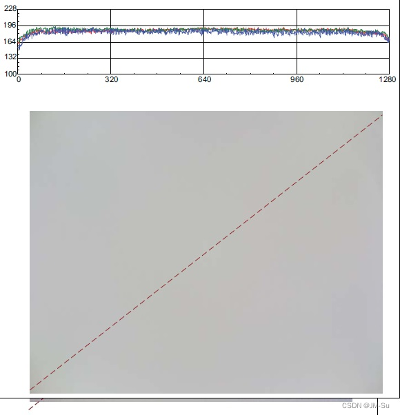 相机CRA_field和cra需求-CSDN博客