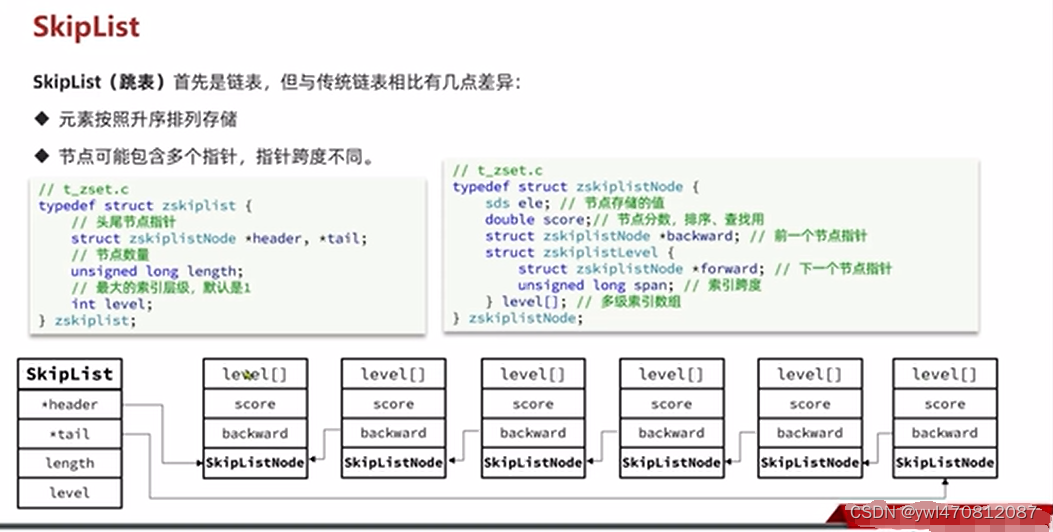 redis-SkipList跳表数据结构-CSDN博客