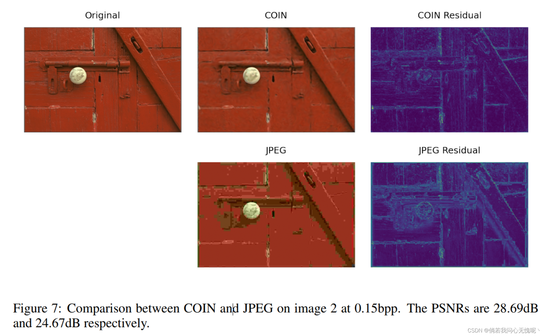 论文阅读：（arXiv 2021）COIN:COmpression with Implicit Neural Representaions-CSDN博客