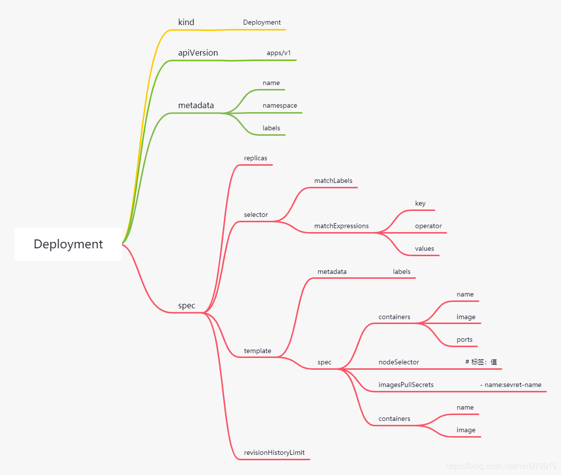 Pod详解大全-CSDN博客
