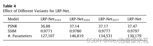 【论文分享】LRP-net: A lightweight recursive pyramid network for single image deraining_lprnet网络结构-CSDN博客