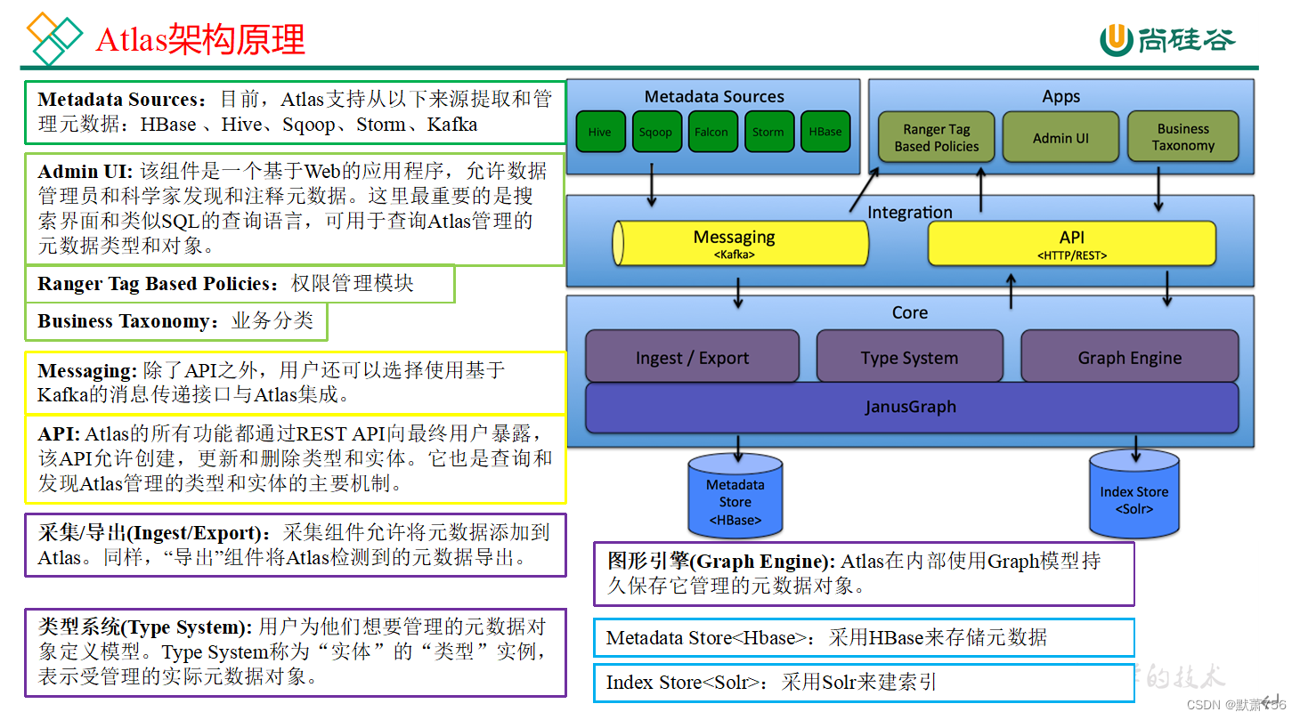 数仓学习笔记13——元数据管理atlasapache Atlas元数据管理 Csdn博客