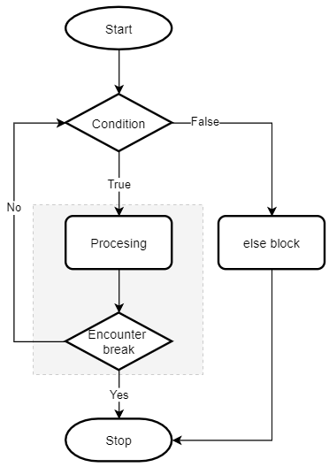 【python入门教程】第56篇 循环进阶之whileelse语句python While Else循环语句 Csdn博客