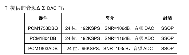 ADC-DAC知识体系-- DAC的选型_dac选型-CSDN博客