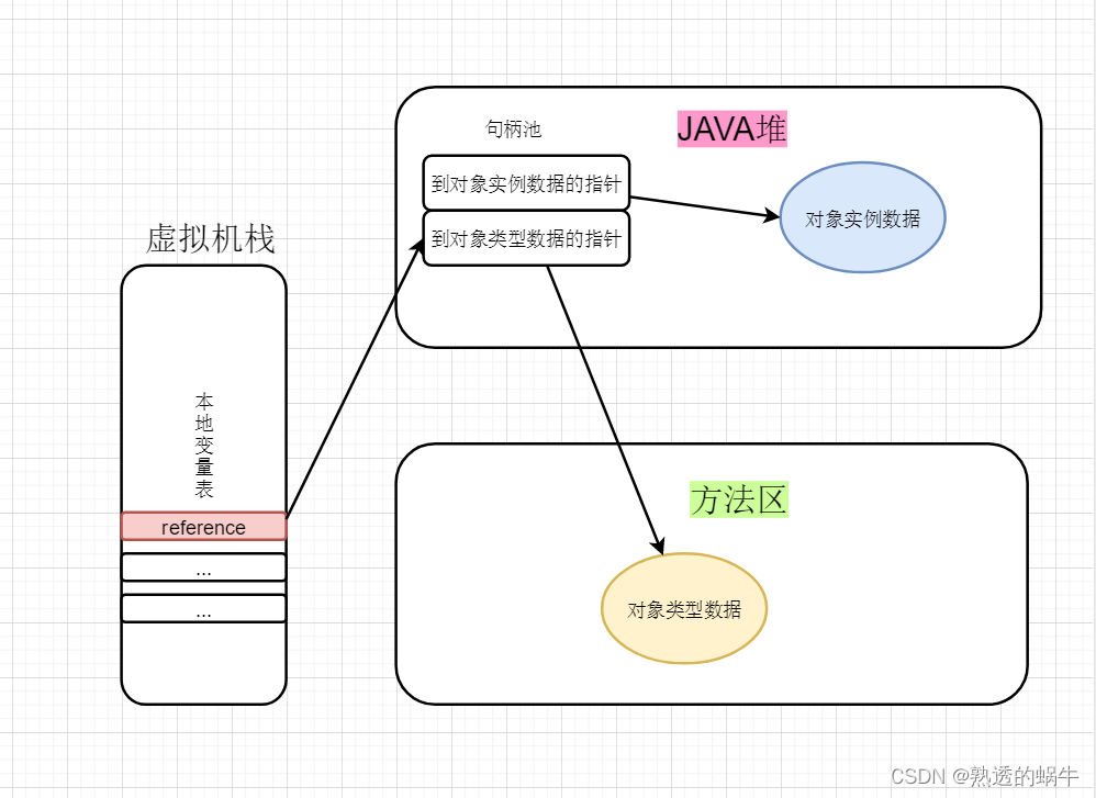 Java中的对象java 撖寡情 Csdn博客 
