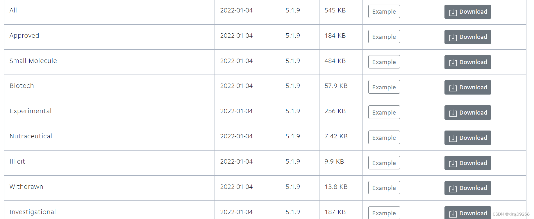 DrugBank数据库以及其他介绍-CSDN博客
