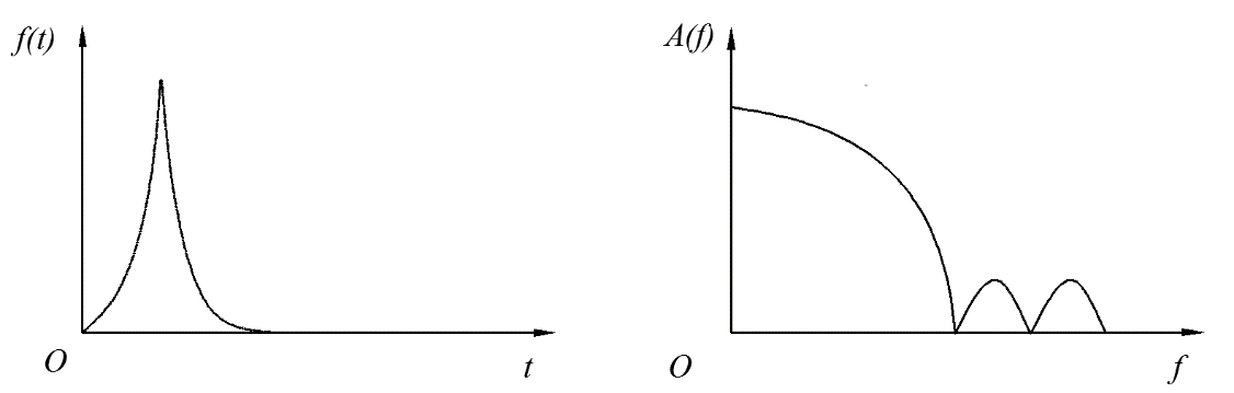 传感器与测试技术-基于MATLAB的二阶系统固有频率和阻尼测量方法_3db求阻尼-CSDN博客