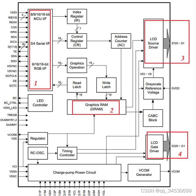 RT-Thread studio学习笔记5-stm32F407 FSMC驱动TFTLCD_rtthread fsmc-CSDN博客