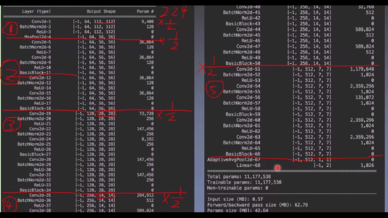 [二十八]深度学习Pytorch-图像分类Resnet18_pytorch resnet18-CSDN博客