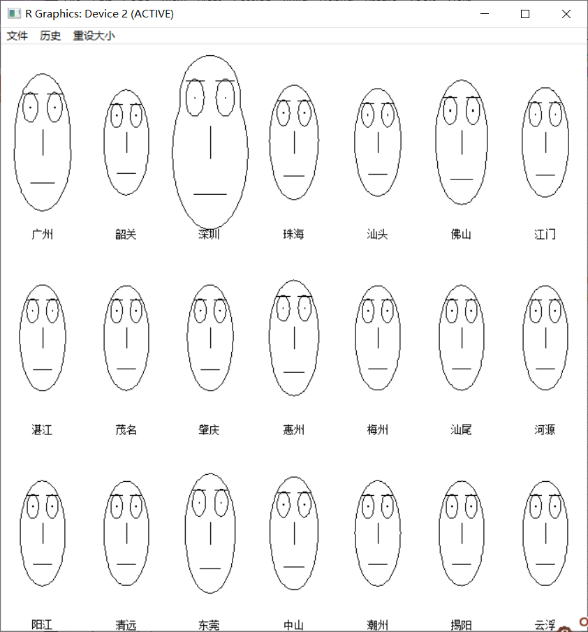 多元统计分析及r语言建模（第四版） 第三章多元数据的直观表示及r使用课后习题请探讨雷达图与星相图的区别并编制绘制下列数据的r代码。雷达图也可以用画星相图 Csdn博客
