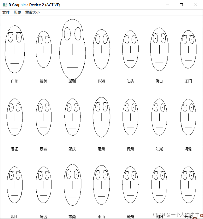 多元统计分析及r语言建模(第四版) 第三章多元数据的直观表示及r使用课后习题请探讨雷达图与星相图的区别并编制绘制下列数据的r代码。雷达图也可以用画星相图 Csdn博客