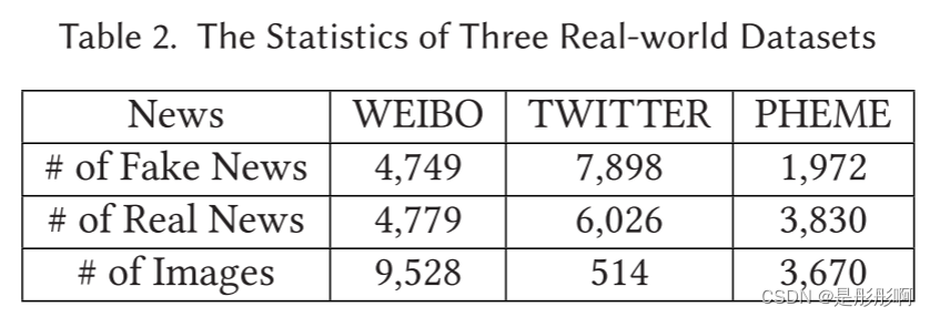 Knowledge-aware Multi-modal Adaptive Graph Convolutional Networks for Fake News Detection ...