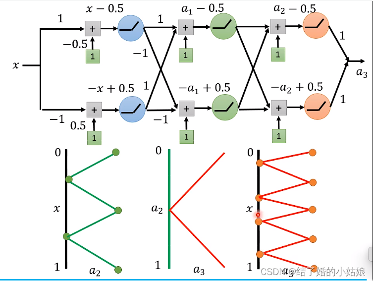 霍夫丁Hoeffding不等式、威尔逊区间与样本samples数量、误差_威尔逊 估算样本量-CSDN博客