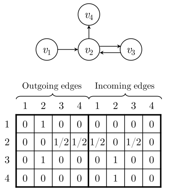 SR-GNN:Session-based Recommendation with Graph Neural Networks 论文阅读笔记_sr-gnn提取潜在向量-CSDN博客