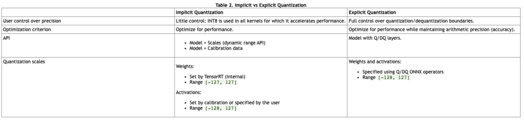 TensorRT-8量化分析_trt int8量化-CSDN博客