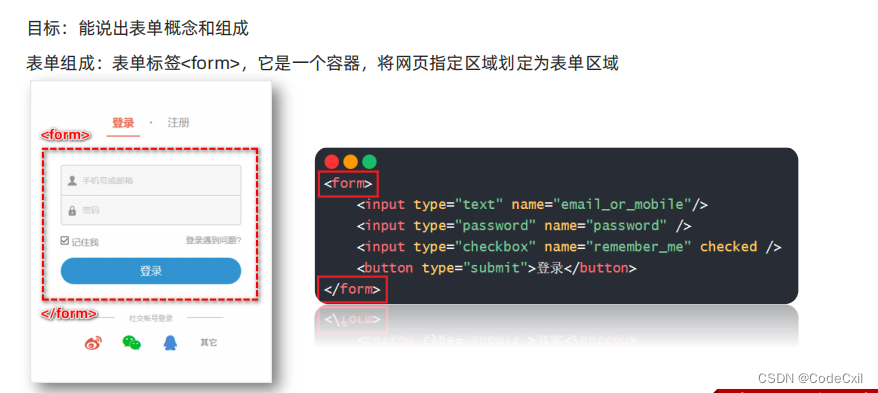 Ajax表单提交 Csdn博客 