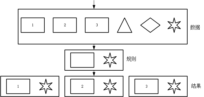 Flink SQL CEP详解-CSDN博客